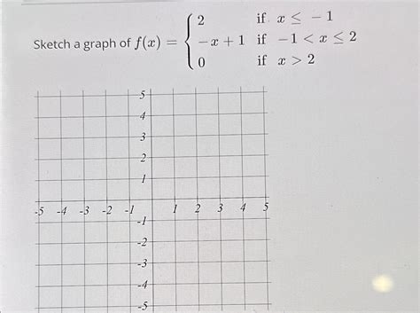 solved sketch a graph of f x {2 if x≤ 1 x 1 if 12