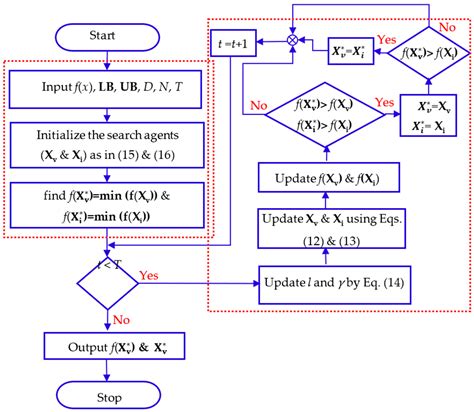 Propagation Search Algorithm A Physics Based Optimizer For Engineering Applications