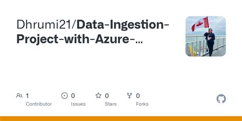 github dhrumi21 data ingestion project with azure synapse analytics