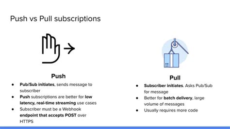 Cloud Pubsub Push Vs Pull Subscriptions