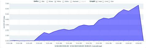 Terrible Performance Of Sql Server Linked Server Query Over Wan Notes