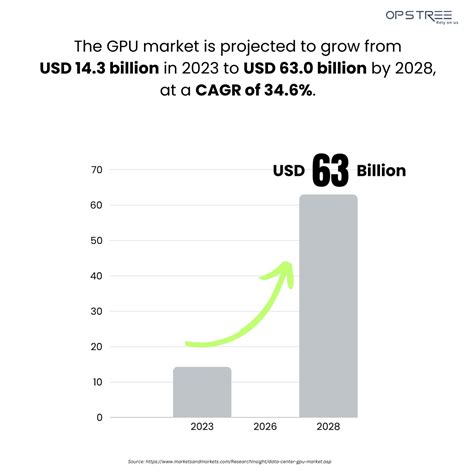 Ppt How Nvidia Ignites The Gpu Driven Ai Revolution Powerpoint