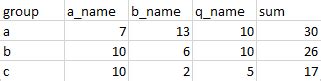 Python Pandas Groupby Sum For All Columns Stack Overflow