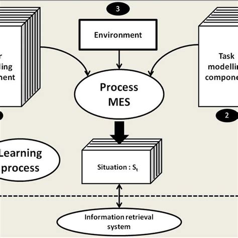 Proposed Context Model Download Scientific Diagram