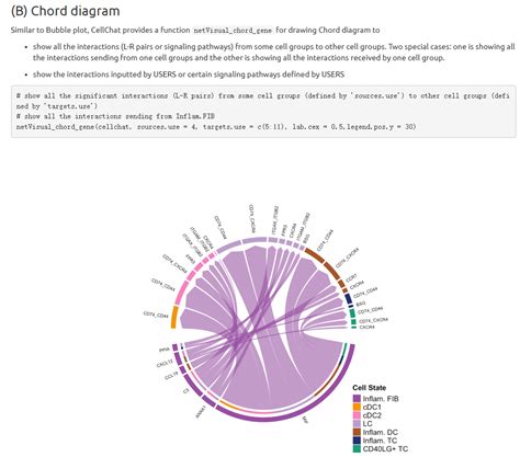 Cellchat细胞通讯7 多个配体受体或信号通路可视化 · Issue 6257 · Ixxmumpduty · Github