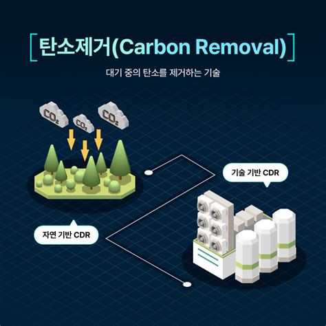 “탄소 잡을까 없앨까” 탄소포집·탄소제거 Sk에코플랜트 뉴스룸