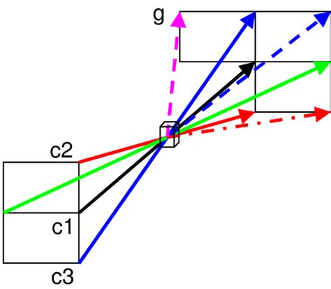 Schematic Diagram Of Light Propagation Download Scientific Diagram