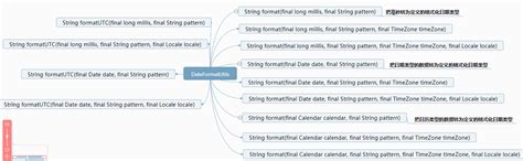 Dateformatutils工具类