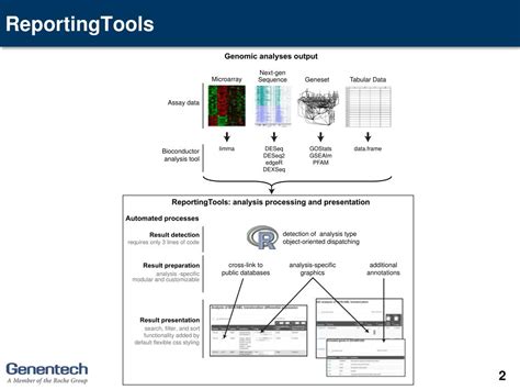 Ppt Reportingtools An Automated Result Processing Toolkit For High