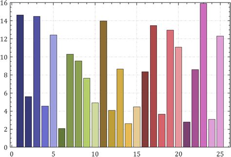 matlab 特殊绘图小合集 二 金字塔图、类桑基图、y轴分段填充折线图 多幅人口金字塔图用matlab怎么绘制的 csdn博客