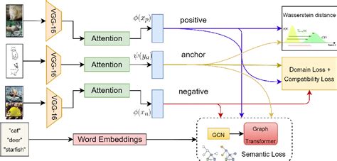 figure 1 from zero shot sketch based image retrieval using graph
