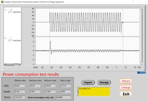 Transient Characteristic Test System For Iot Equipment Download Scientific Diagram