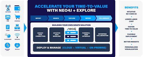 gemini data partner neo4j gemini data