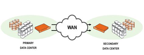 Free Wan Optimizer Appliance Opennop ~ Donny Achmadi
