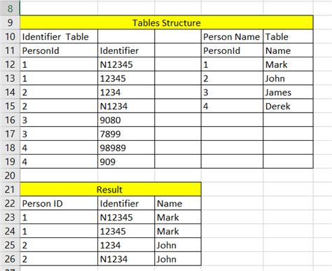 SQL Join Query Stack Overflow