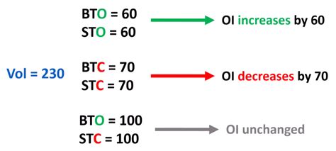 Understanding Open Interest Vs Volume Market Rebellion