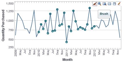 Remote Report Monitoring InetSoft Reporting Software