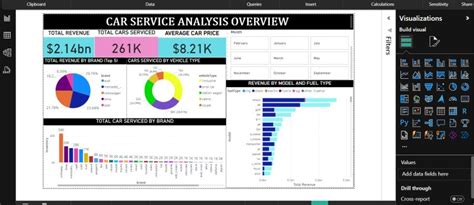 Josephine Ninyeh On Linkedin Dataanalytics Powerbi Gikace Businessgrowth Careerdevelopment…