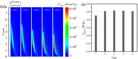 Thermodynamics Irreversibilities Analysis Of Oxy Fuel Diffusion Flames The Effect Of Oxygen