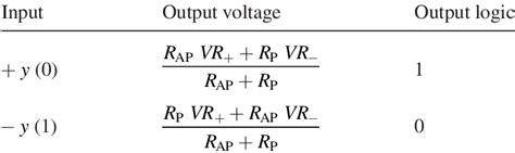 Truth Table Of The Csl Inverter Download Table