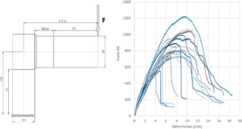 Joint Testing A The Diagram Of Joint Loading B Working Diagram Of