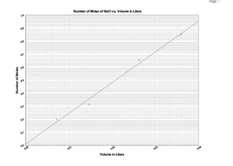 Solved Answer The Following Questions Based On The Graph Chegg