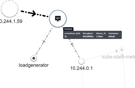 kubernetes 네트워크 성능 모니터링 및 맵