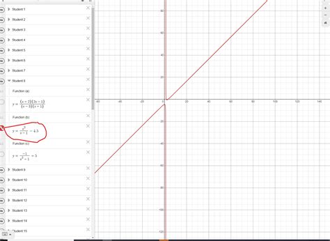 Solved Using the examples in the Using Derivatives to Graph | Chegg.com