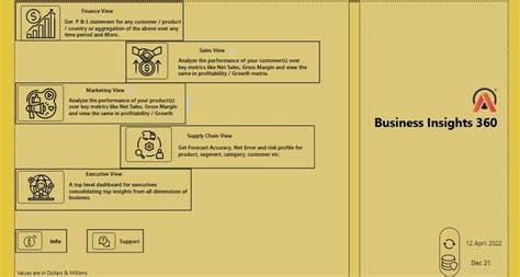 Powerbi Dataanalytics Businessintelligence Codebasics Dashboarddesign Vidushi Tomar