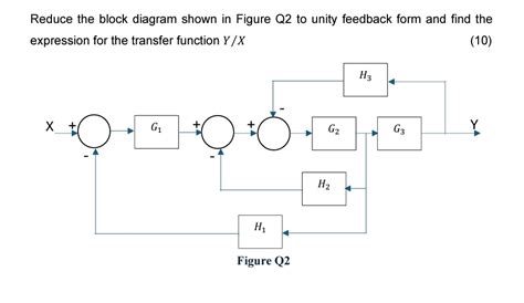 Solved Reduce The Block Diagram Shown In Figure Q To Unity Chegg