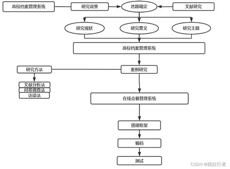 java毕业设计 高校档案管理系统 基于java的高校档案管理系统 csdn博客