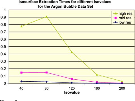 Figure 1 From An Interactive Isosurface Visualization Cluster