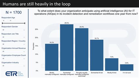 Free Pass4sure 300 910 Real Questions That You Need To Pass The Exam