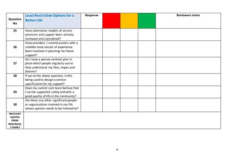 Ctr Blank Template Ppt
