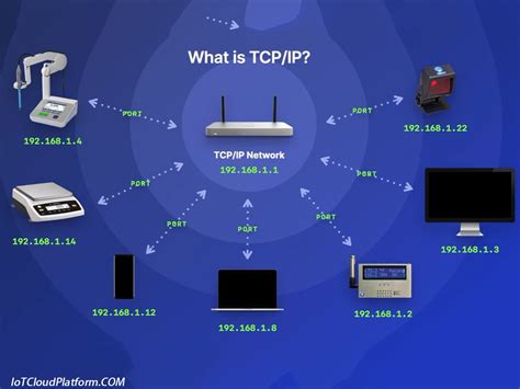 Differences Between Udp Protocol And Coap Protocol Iot Cloud Platform