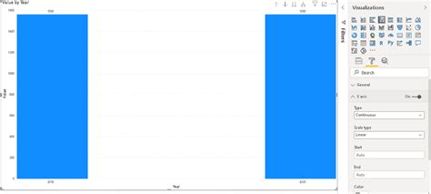 Solved Dates Missing On X Axis Of Graph Even Though There Microsoft Fabric Community