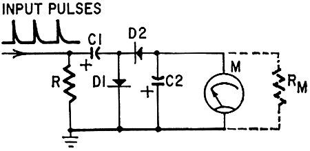 Digital To Analog Fundamentals February Radio Electronics RF Cafe