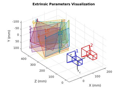 code generation for depth estimation from stereo video matlab and simulink