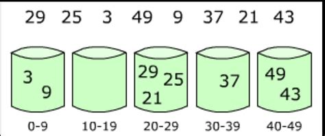 multithreading c design of a multi threaded sort futures vs