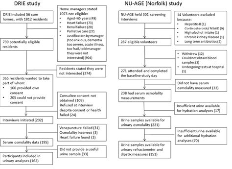 Fluid Intake Chart For The Elderly Ponasa Fluid Intake Chart For The Elderly Ponasa