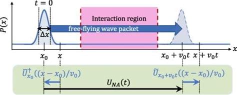 Decoherence Impact On Flying Qubits A Step Forward In Quantum Computing