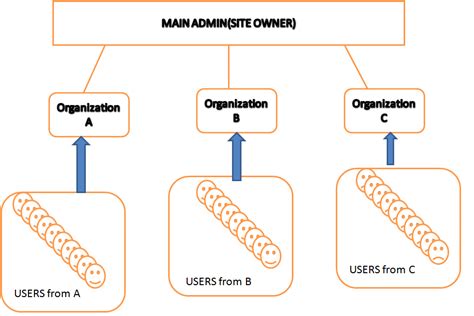 Custom Workflow Definition For Liferay Document And Media Portlet