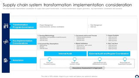Supply Chain System Transformation Implementation Consideration Supply Chain Transformation