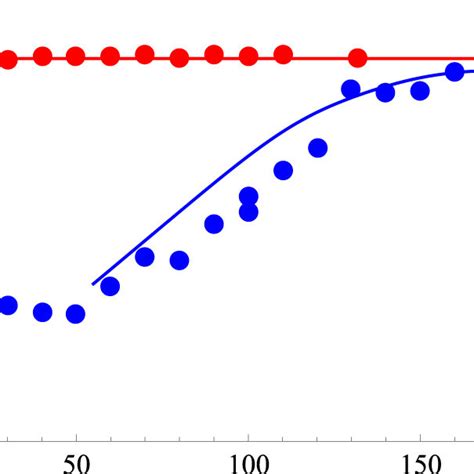 The Normalized Spin Relaxation Rate As A Function Of The Temperature Download Scientific