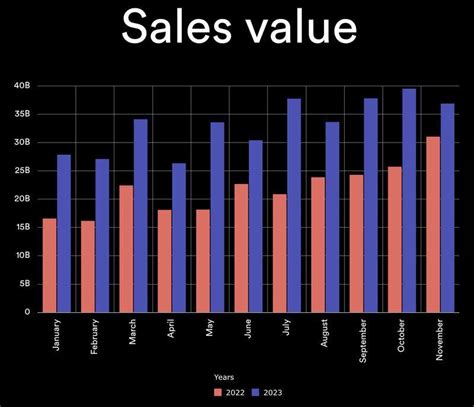 Youssef Kammoun On Linkedin Luxuryrealestate Realestate Luxuryhomes Realtor Luxury