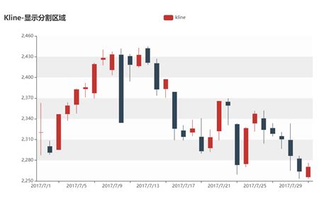 Candlestick 蜡烛图问题 · Issue 1475 · Pyechartspyecharts · Github
