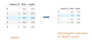 Data Cleaning How To Handle Missing Values In Pandas Towards Data Science