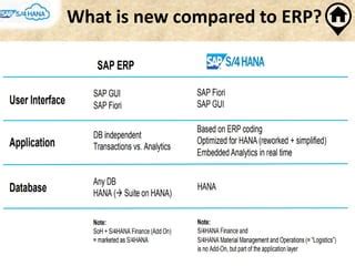 Sap S HANA New Implementation PDF