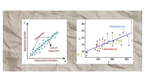 Ajay Kumar On Linkedin Linear Regression 101 Everything You Need To