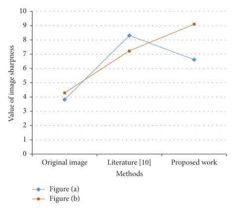 Comparison Of Image Sharpness Between The Method In This Paper And The Download Scientific